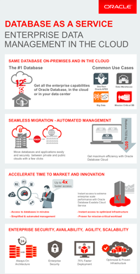 Enterprise Data Management Cloud