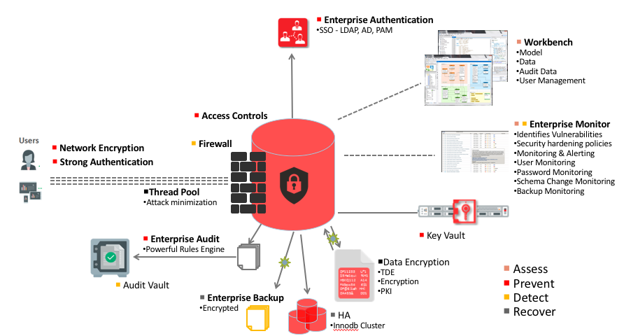 Mysql Enterprise Backup Vegansingl
