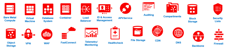 Oracle Cloud – Enterprise Ready