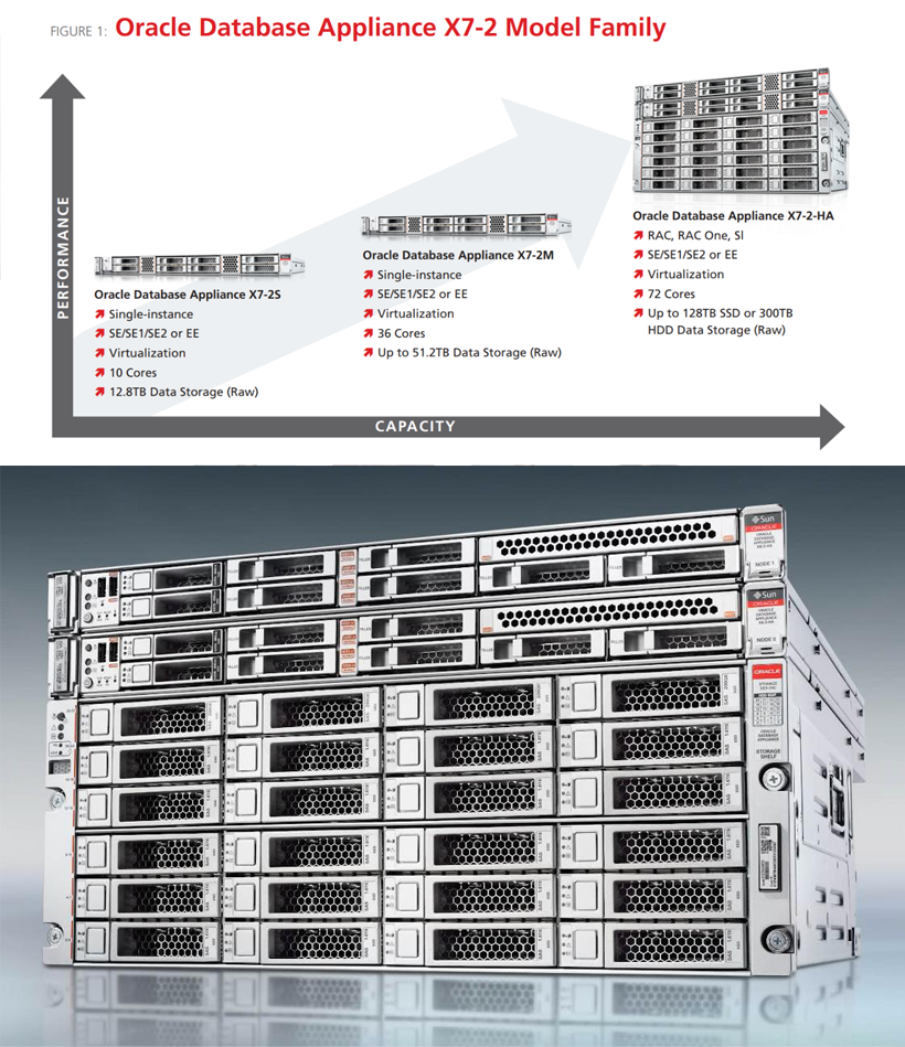 Oracle ODA - Support and Consultancy