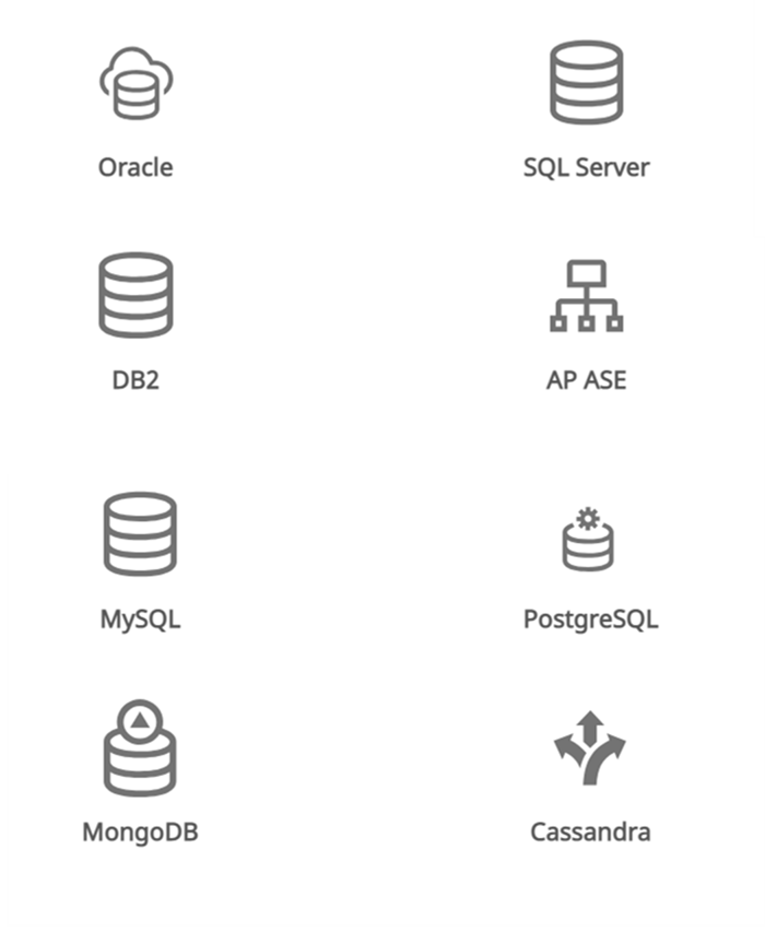 Quest - Foglight for Databases