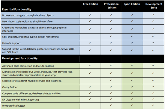 Quest - Toad for SQL