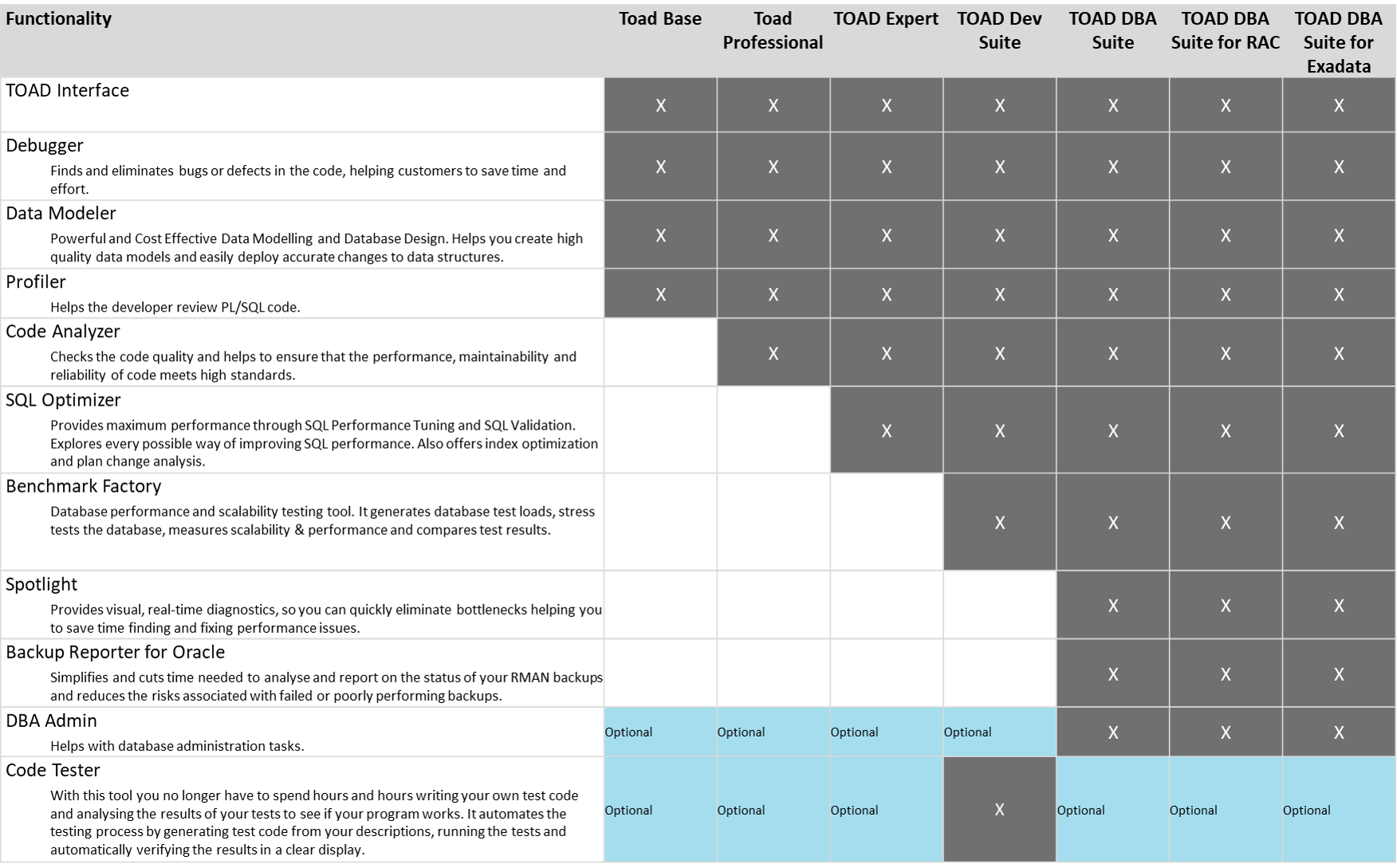 Quest - Toad for Oracle