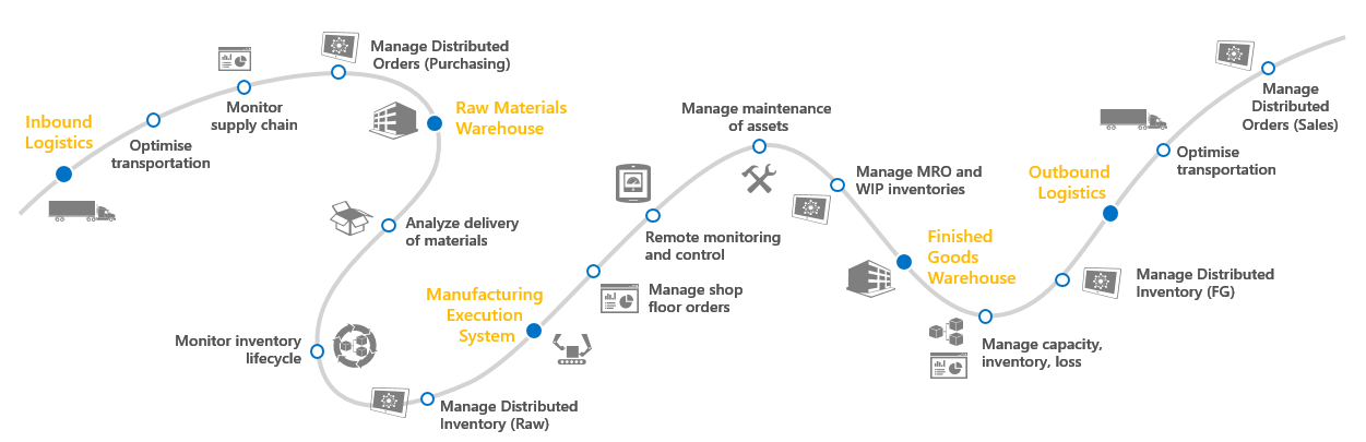 Advanced Analytics within Manufacturing