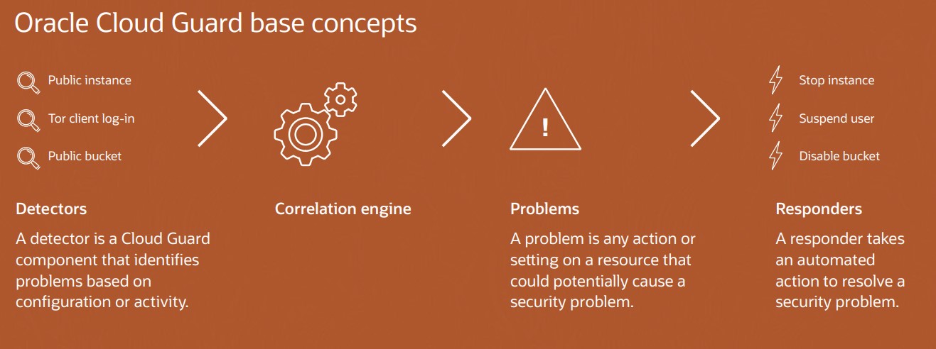 Keep Your Data Secure Throughout the Cloud Lifecycle