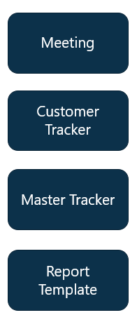 DSP Continual Service Improvement Process