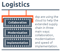 Cloud for Logistics