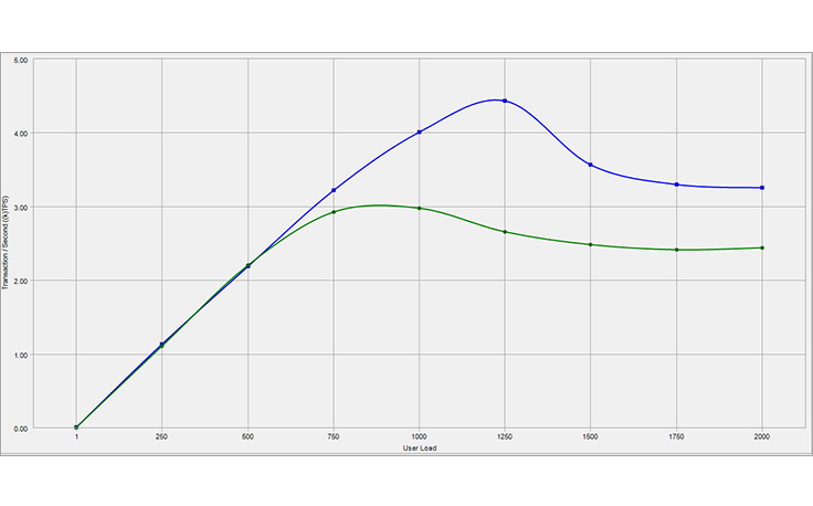 Quest - Benchmark factory