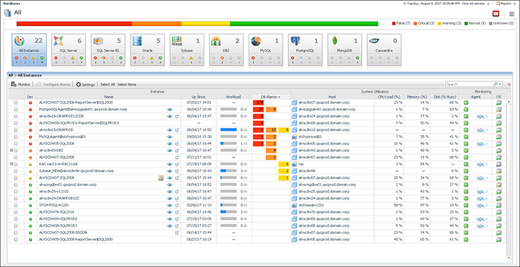 Quest - Foglight for Databases
