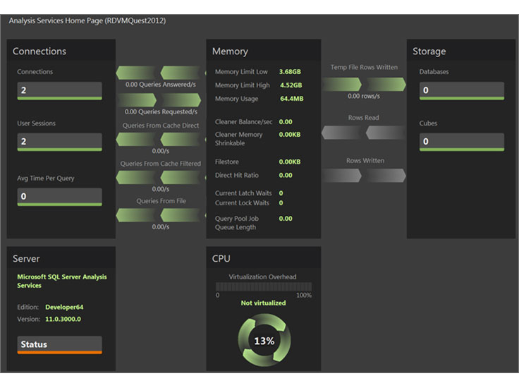 Quest - Spotlight for SQL Server & Spotlight cloud